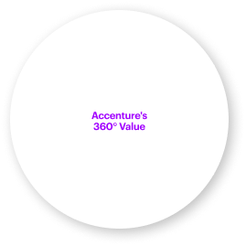 360⁰ Value Integrated Reporting | Accenture